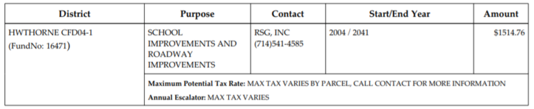 What is a Mello-Roos and How Much is it in Fusion South Bay?